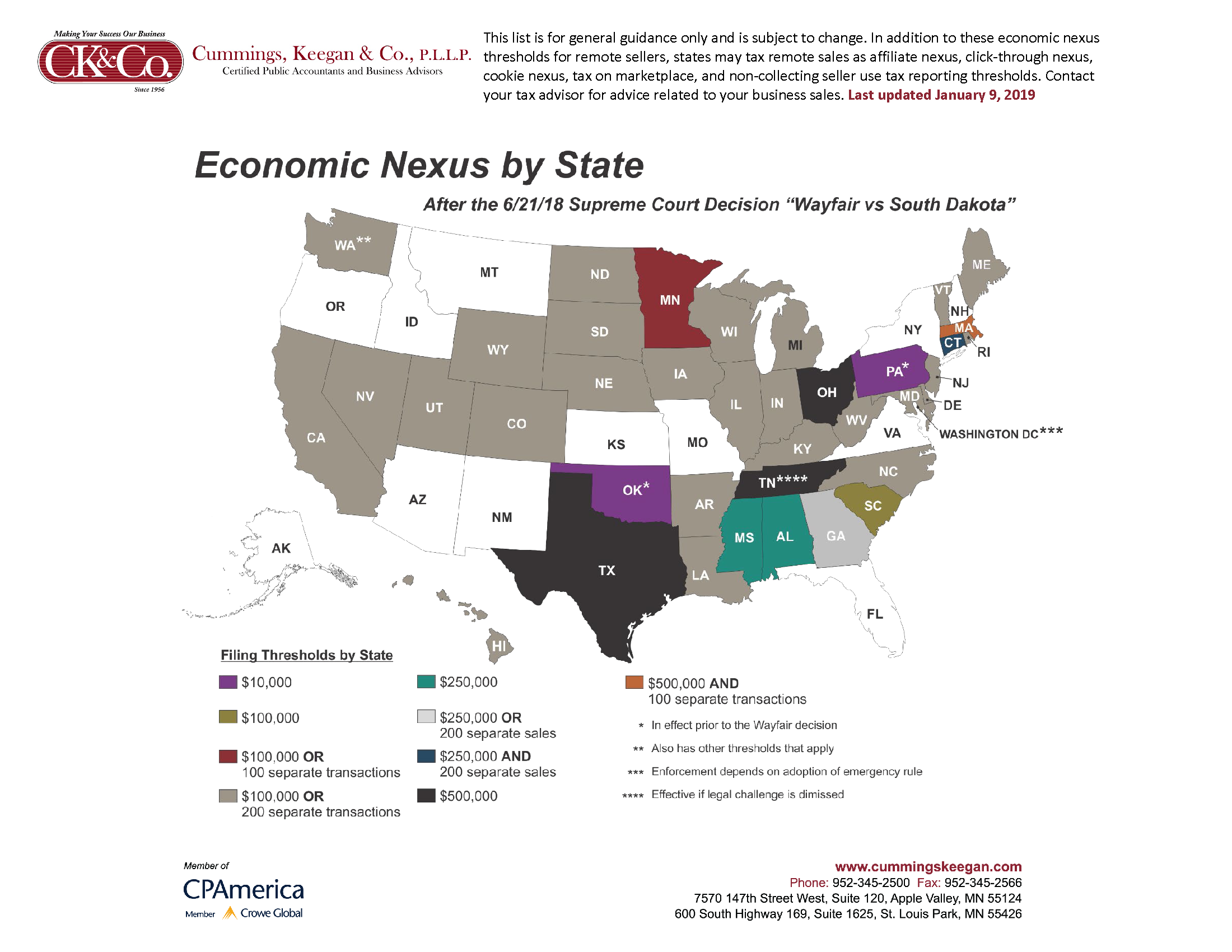 Wayfair Decision Update: The States React - Cummings Keegan & Co.
